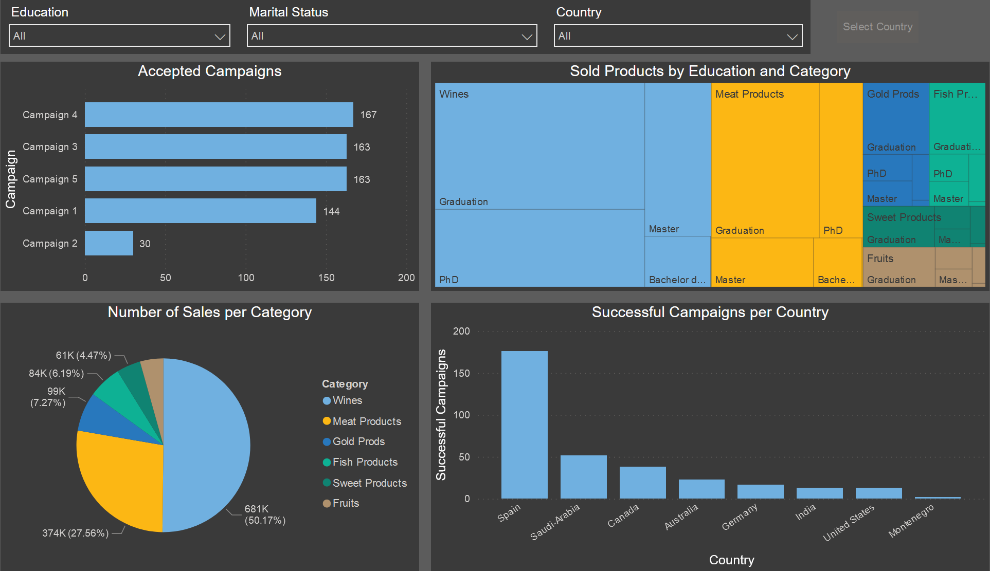 Charlie Robson's Portfolio